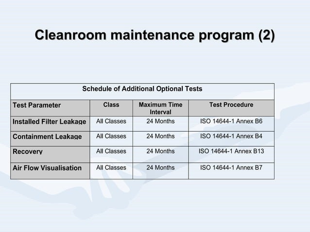 Clean Room_Presentation | PPT | Indoor Environmental Quality | Home ...