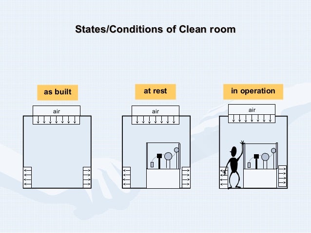 Clean Room_Presentation