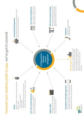 Pay 360 HE A4 Summary | PDF