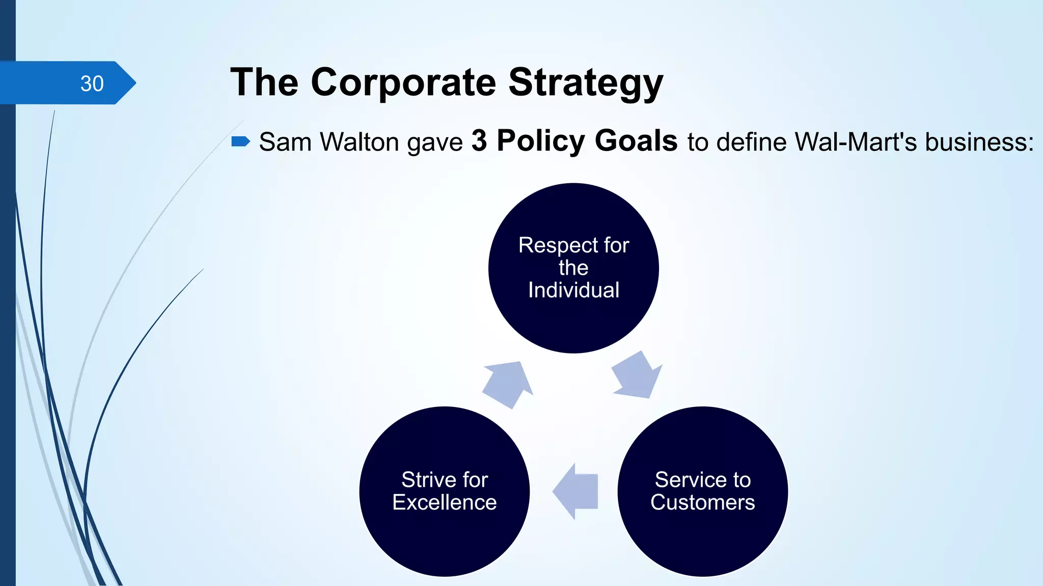 Presentation on Walmart | PPTX