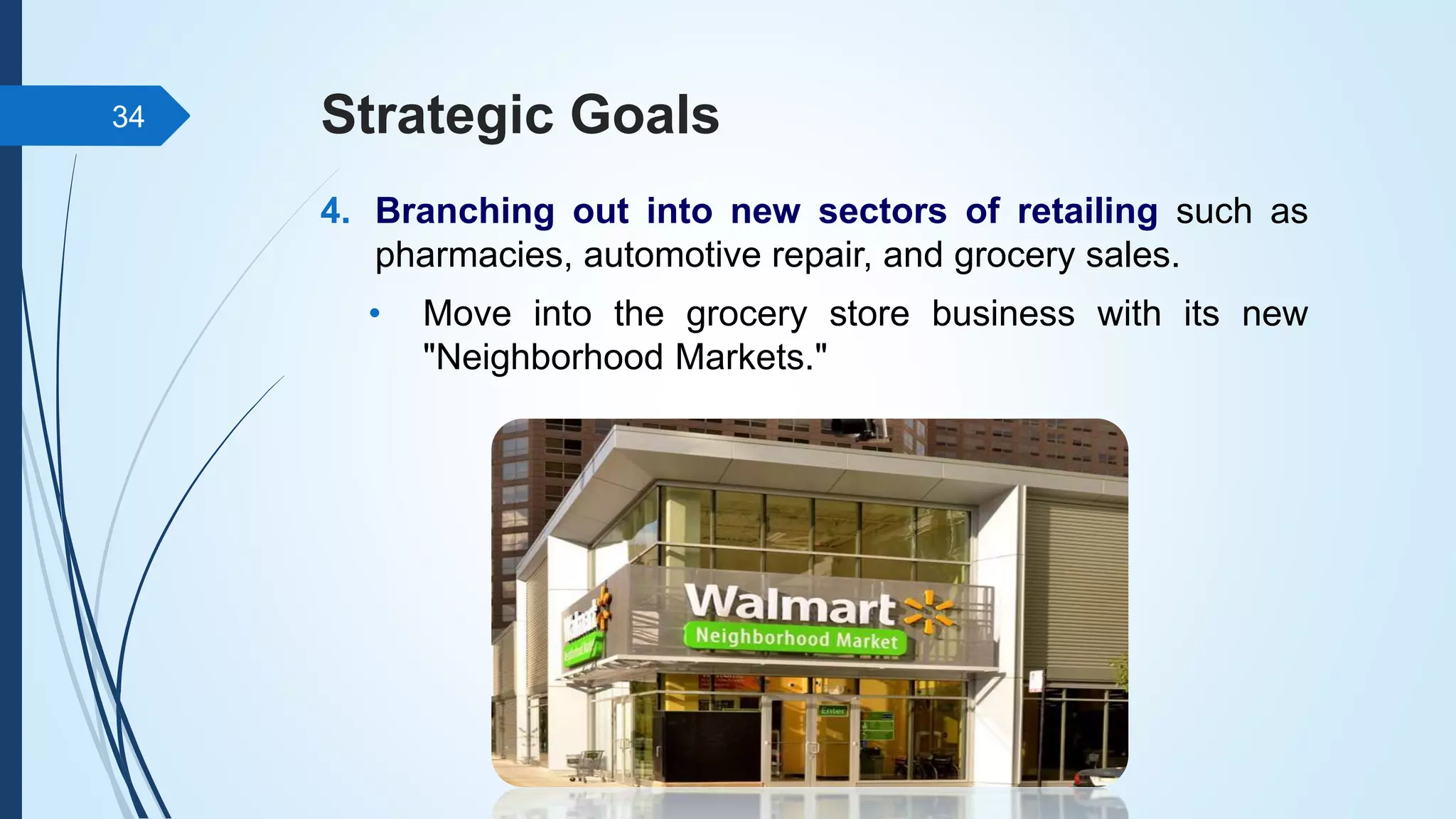 Presentation on Walmart | PPTX