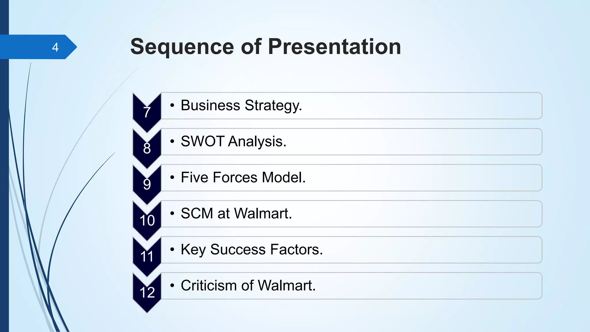 Presentation on Walmart | PPTX