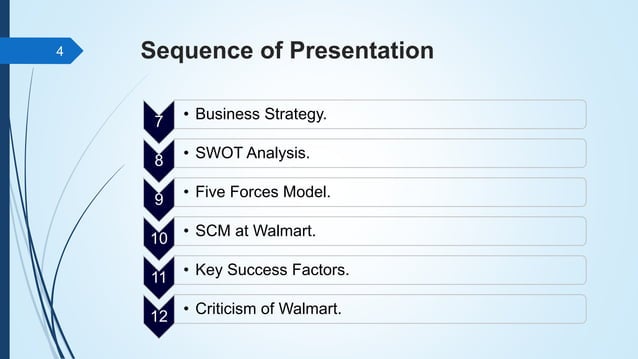 Presentation on Walmart | PPTX