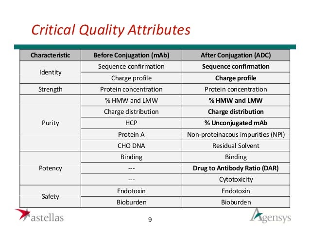 2014 BPI presentation_Wiggins