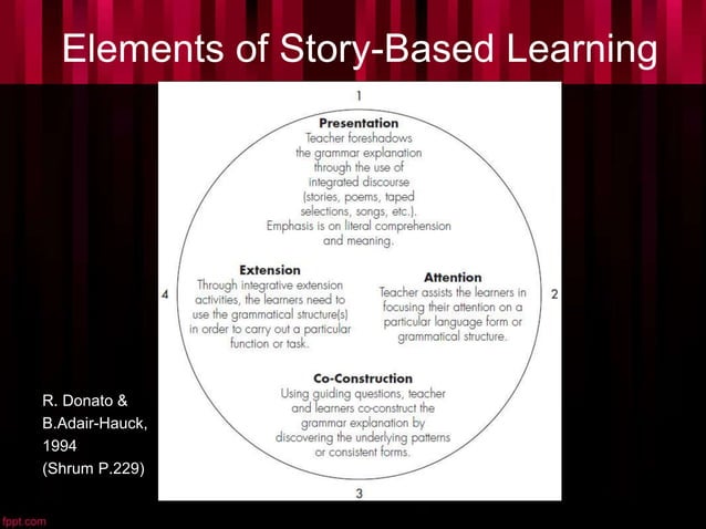 EFL Teaching Methods_PACE Model | PPT