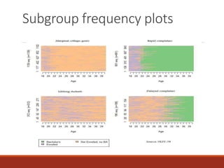 Sequence Analysis | PPT