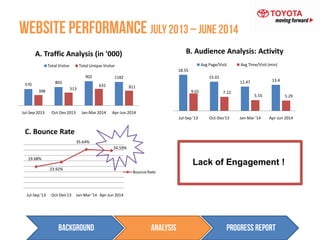 FINAL REVIEW PRESENTATION | PDF