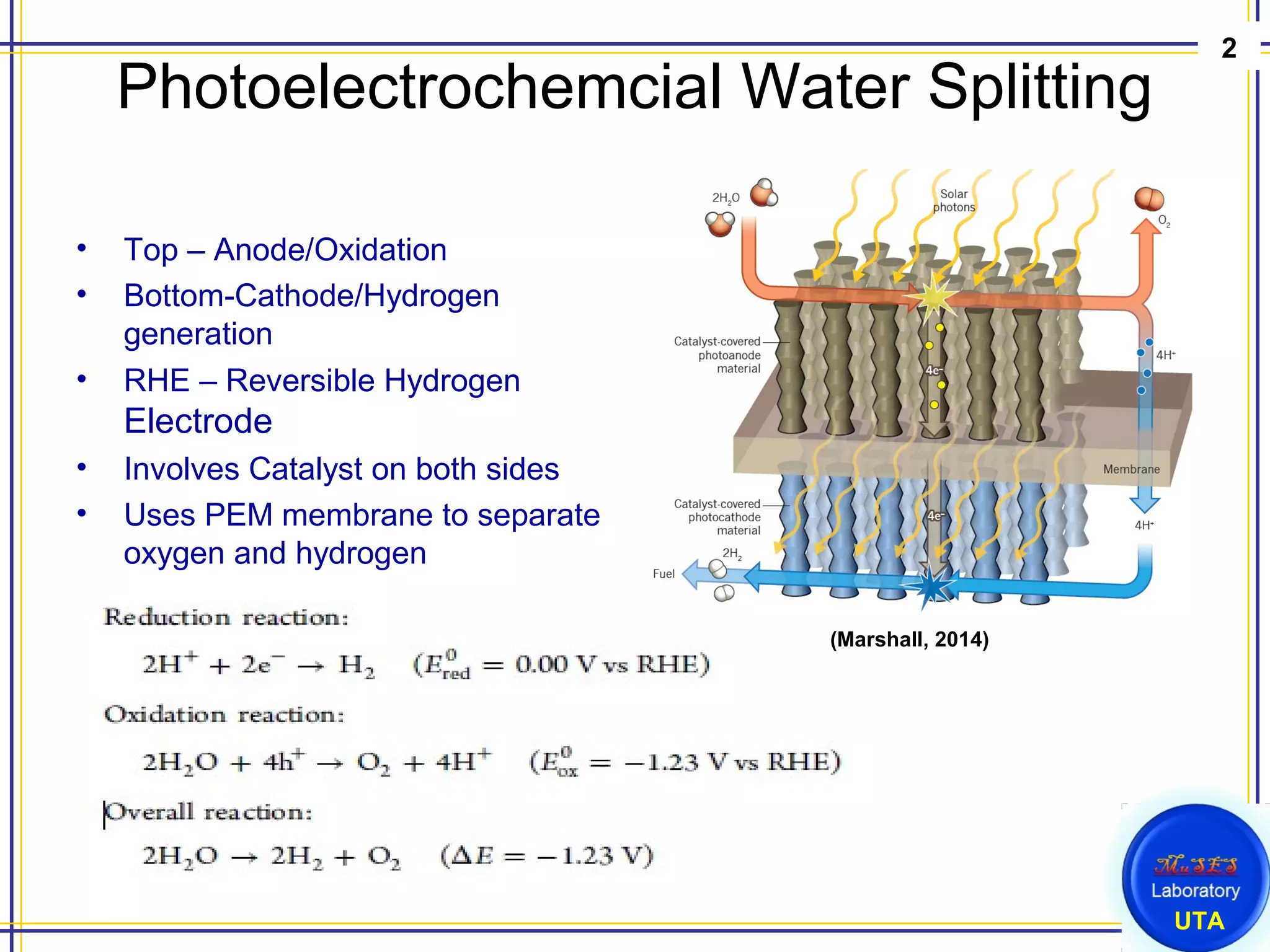 Solar Water Splitting Presentation | PPT