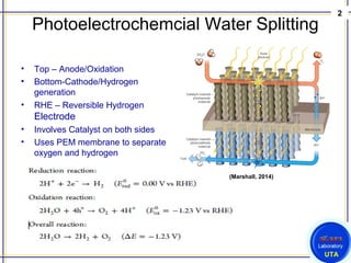Solar Water Splitting Presentation | PPT