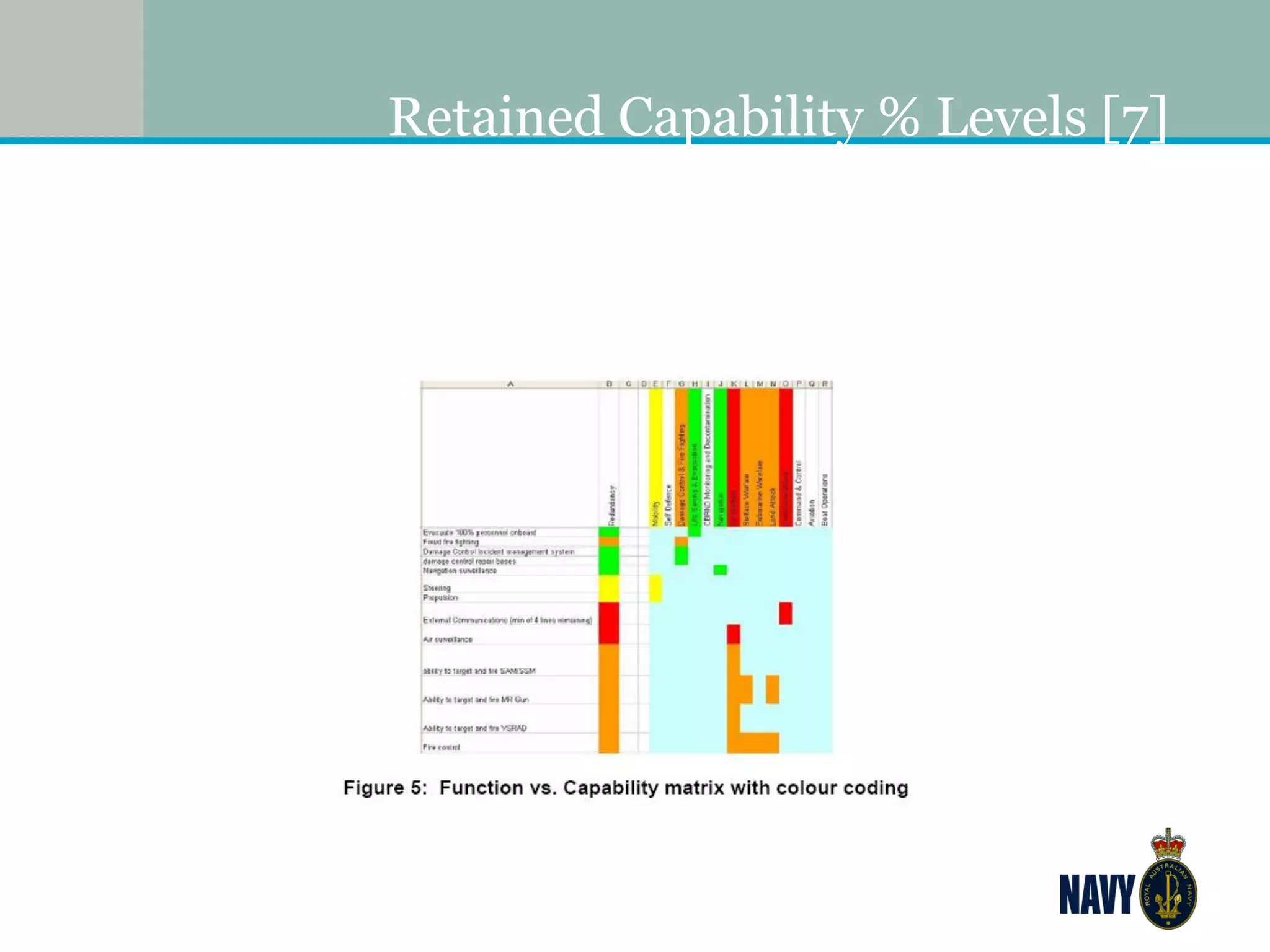 Vulnerability Requirements in the RAN | PPT
