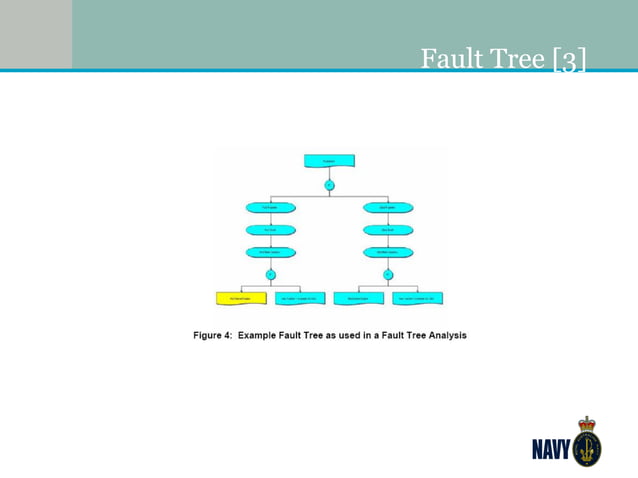 Vulnerability Requirements in the RAN | PPT