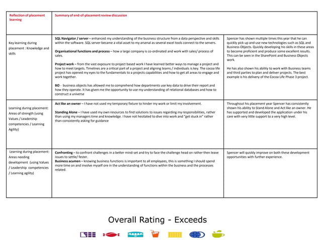 Mid- and End- Placement Review - Spencer Moseley | PPTX