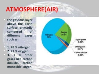 2 Earth_and_Life_Science-Earth Subsystem.pptx