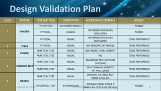IDEA Design Round Presentation | PPSX