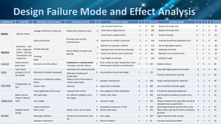 IDEA Design Round Presentation | PPSX