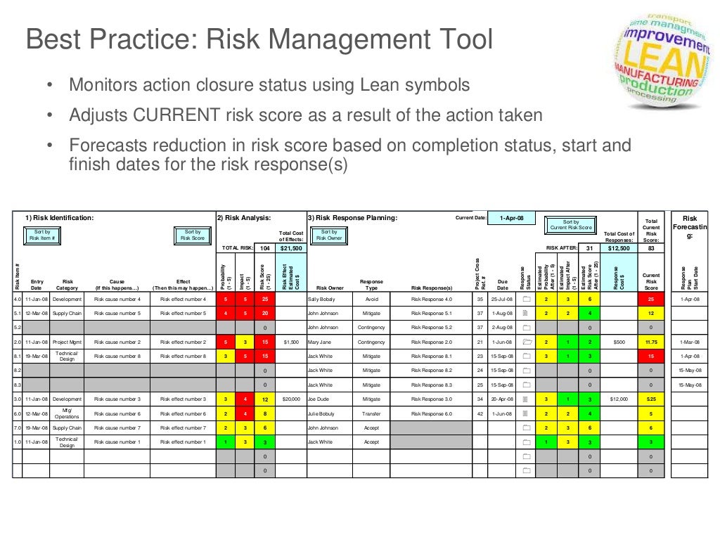 STRIDE Standard Process for RISK