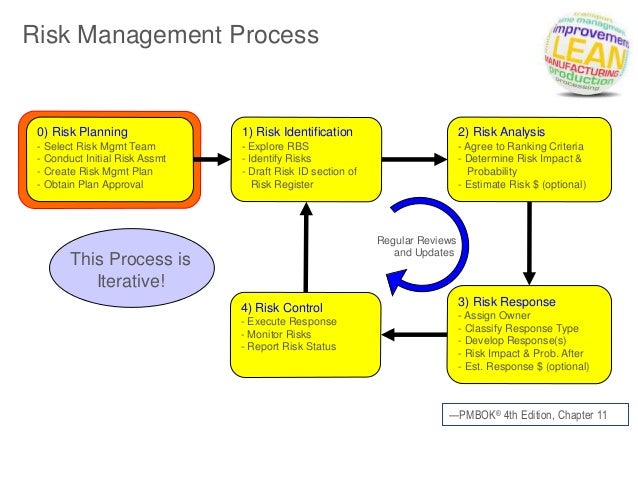 STRIDE Standard Process for RISK