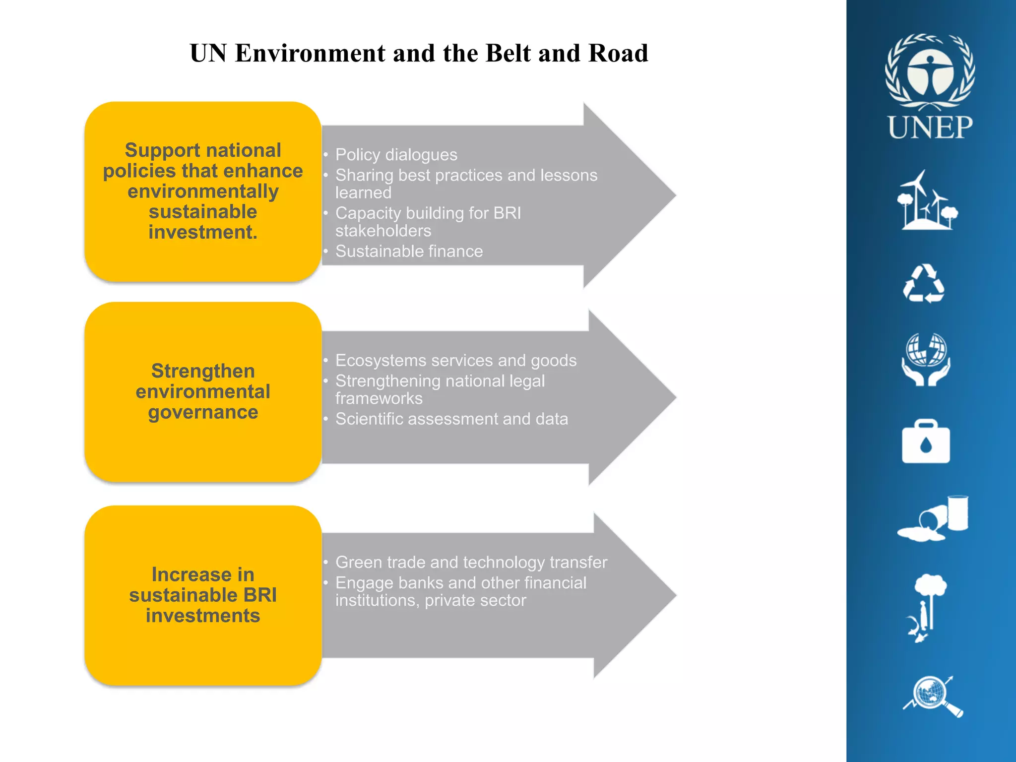 Sustainable Development and the Belt Road Initiative | PDF