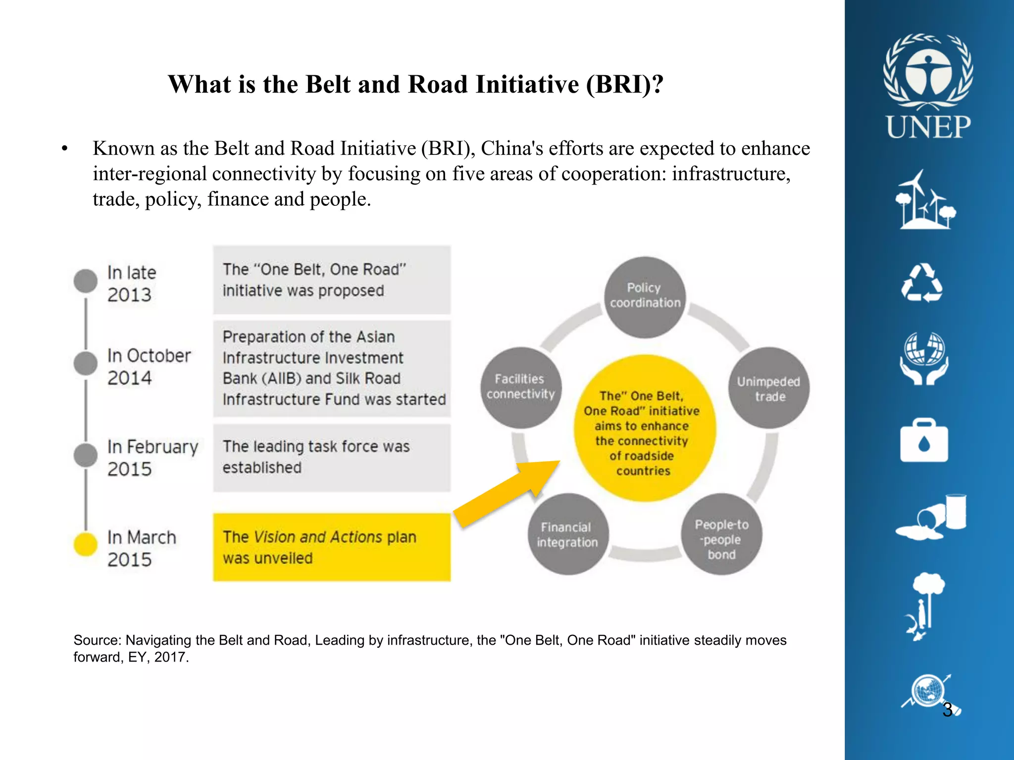 Sustainable Development and the Belt Road Initiative | PDF