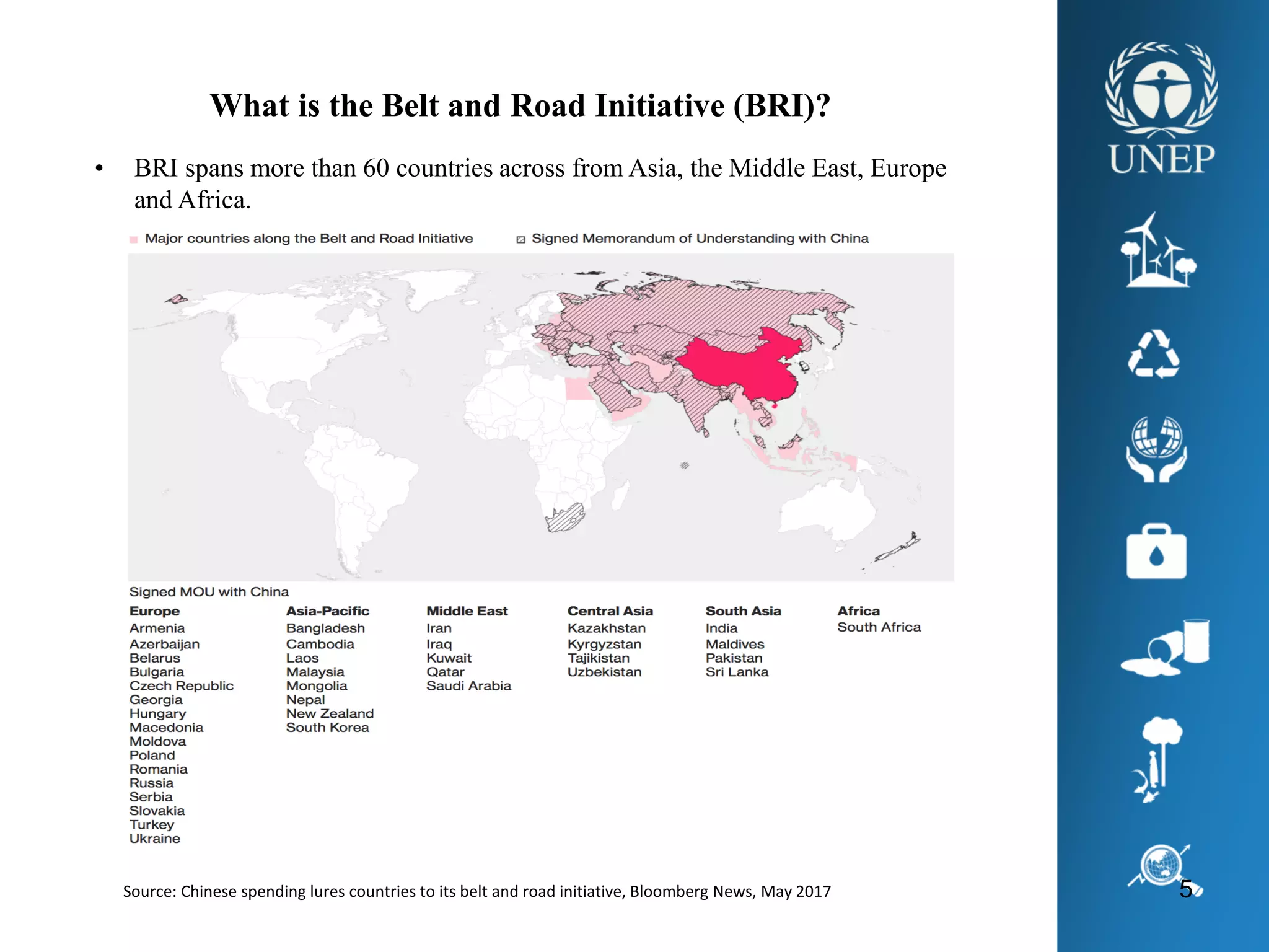 Sustainable Development and the Belt Road Initiative | PDF