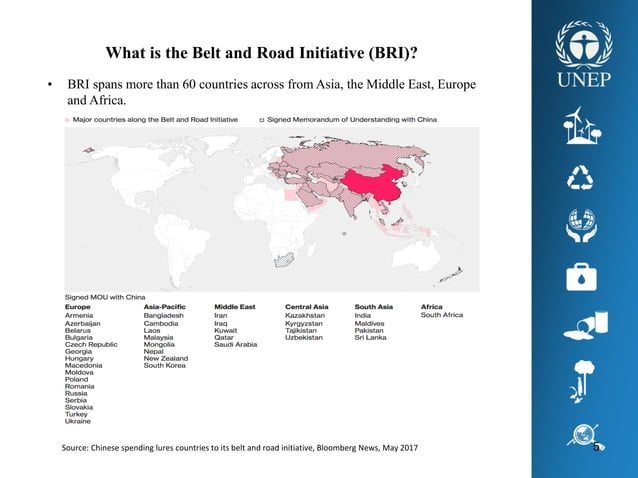 Sustainable Development and the Belt Road Initiative | PDF