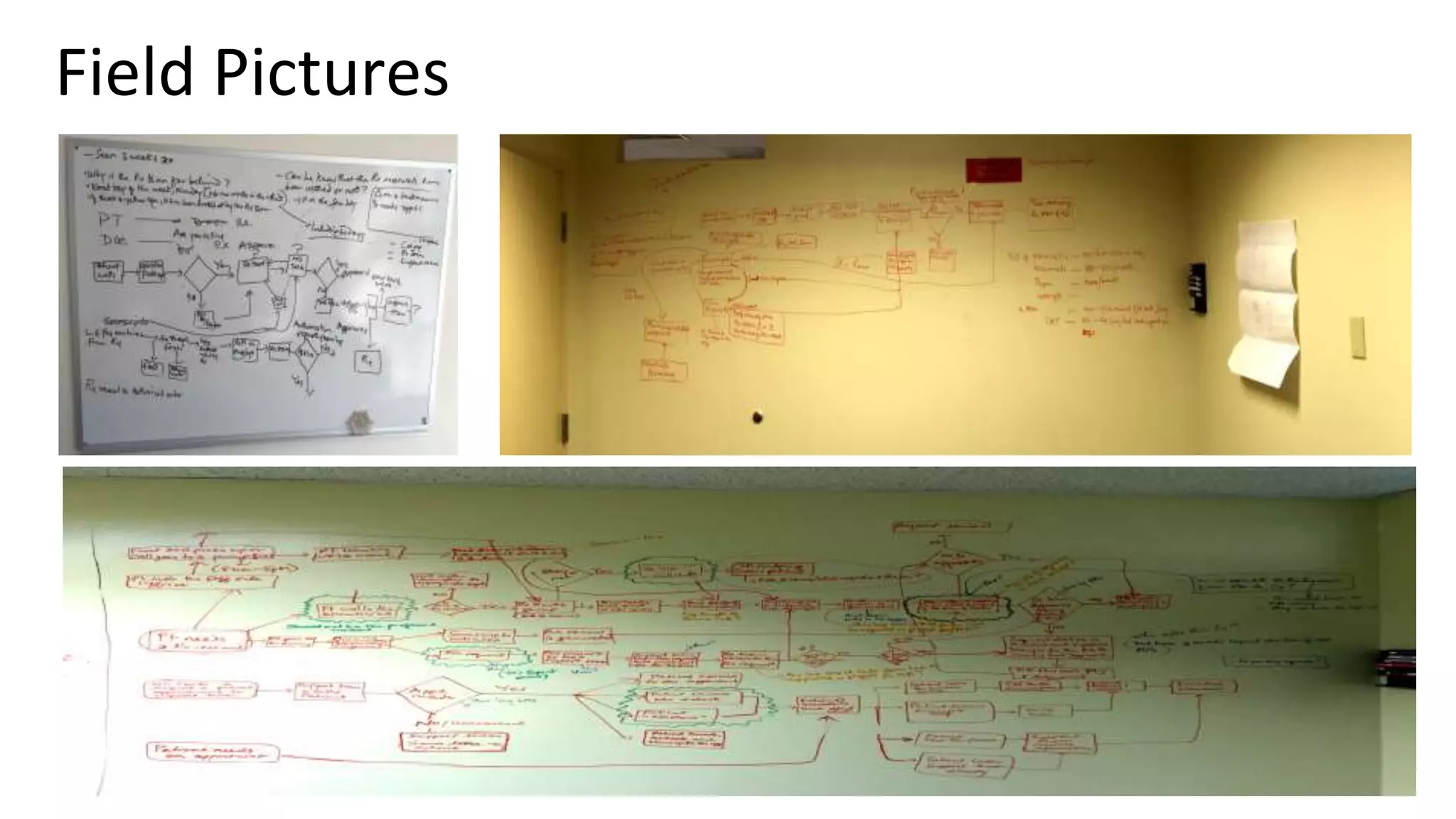 Signature_Lean Presentation | PPT