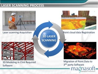 Laser Scanning SOQ.PDF