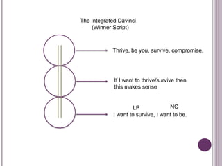 Davinci Life Script | PPT