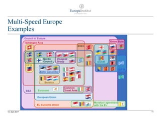 Economic integration | PPT