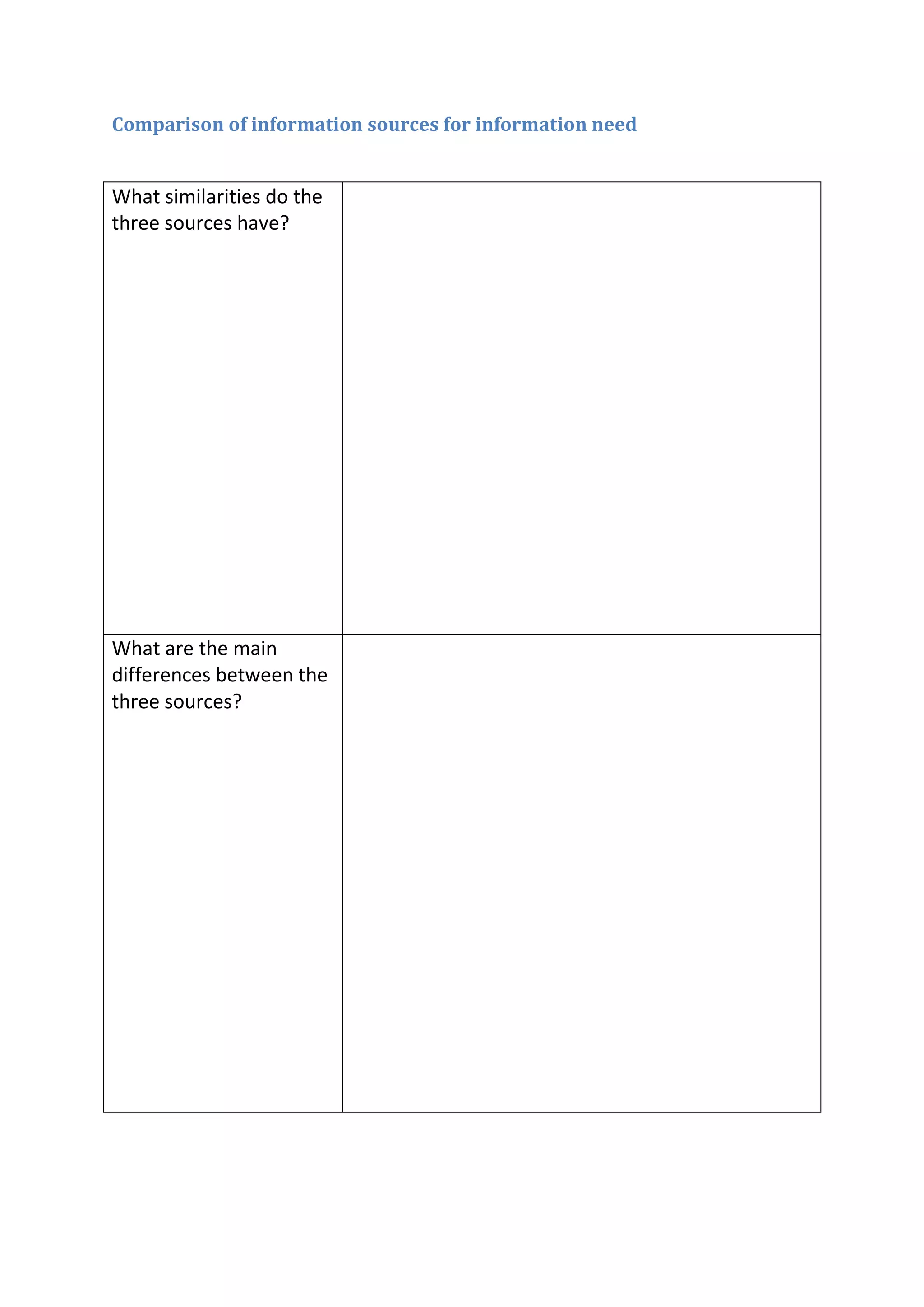 Evaluation of information sources worksheet | DOCX
