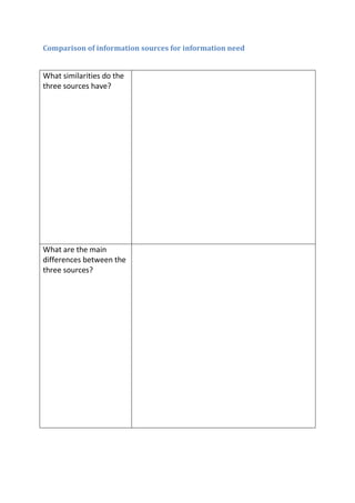 Evaluation of information sources worksheet | PDF