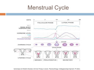 Female hormones | PPTX | Menopause | Endocrine and Metabolic Diseases