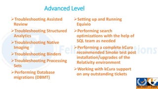 Relativity Process | PPSX