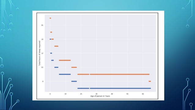 2 EDAV Exploratory Data Analysis1234.pptx