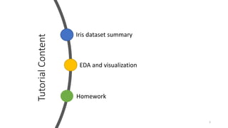 202312 Exploration Data Analysis Visualization (English version) | PPT