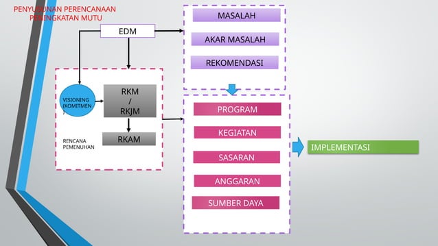 2_EDM Aspek Budaya Mutu revisi.pptx edm & erkam | PPTX