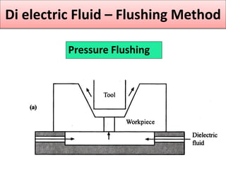 Electrical energy based processes | PPT