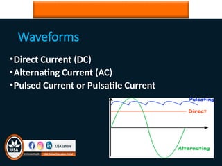 Electrotherapy for Physiotherapy students | PPT