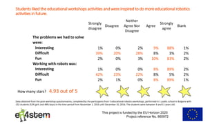 Educational robotics for 21st century skills and promoting interest ...