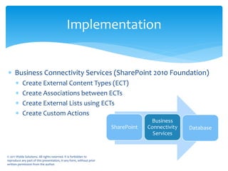 SharePoint2010Integration | PPT