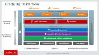 Digital Platfrom 4 Summary | PPT | Free Download