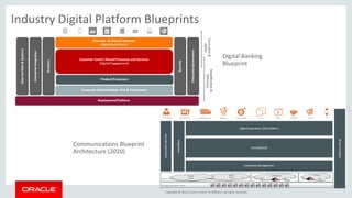 Digital Platfrom 4 Summary | PPT