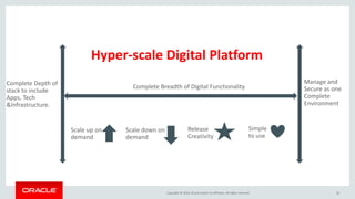 Digital Platfrom 4 Summary | PPT | Free Download