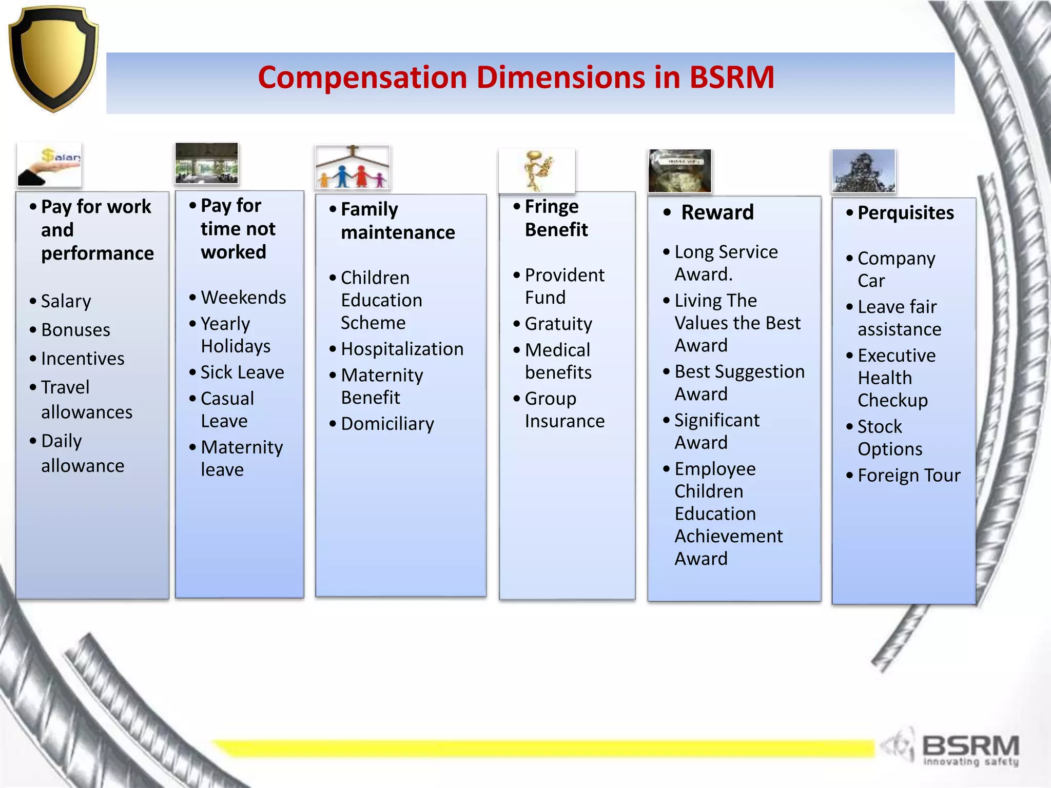 Compensation Practice | PPT