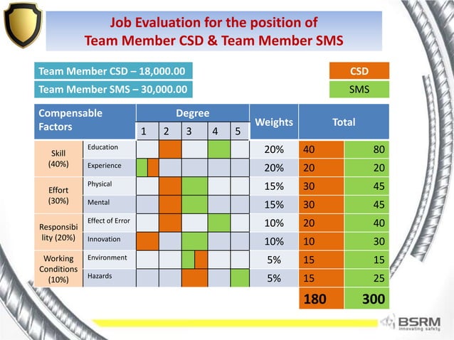 Compensation Practice | PPT