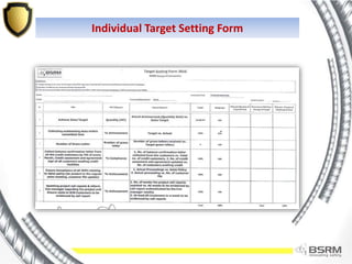 Compensation Practice | PPT