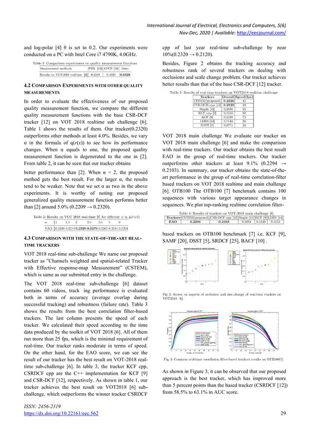 Effectiveocclusion Handling For Fast Correlation Filter Based Trackers