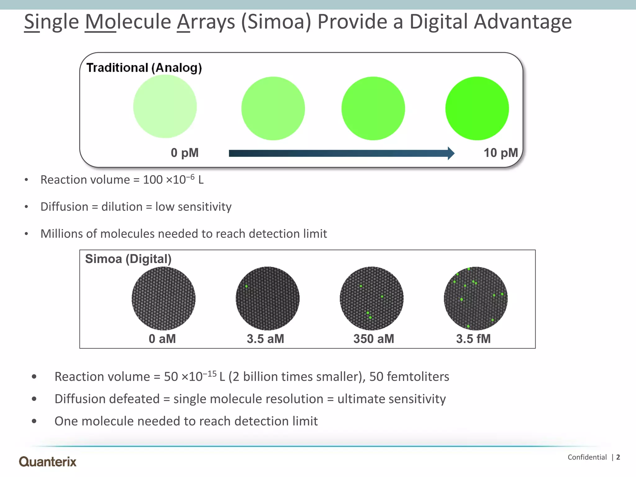 Quanterix e-mail Presentation_SK | PDF