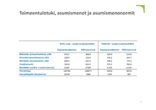 Toimeentulotuki ja asumiskustannukset | PDF