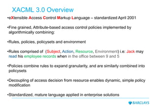 Presentation AuthZForce | PPT